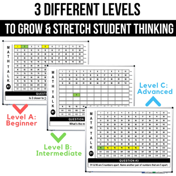 Math Warm Ups | 120 Chart Math Talk Routine | Distance Learning | TpT