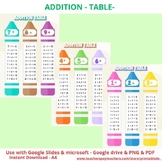 Addition Table Chart | Addition Facts Practice | Printable & Digital Math