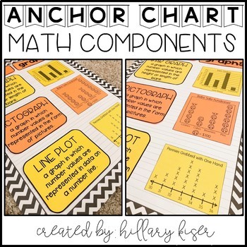 Anchor Charts Components (Math) (Distance Learning) | TpT