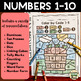 Apple Subitizing Color by Code & Number Worksheets | Apple Math Number ...