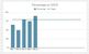 Check In/Check Out Data Tracking Form by Vital Ed | TPT