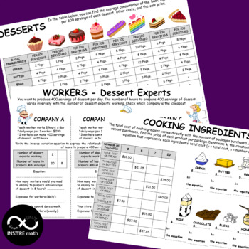 Direct & Inverse Variation Project Based Learning DESSERT SHOP Math ...