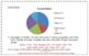 Distance Learning 6th Grade Math Data & Graphs Digital Enrichment Task ...