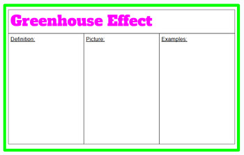 Interactive Notebook: Climate Change *Lab Included! by Mrs. Weaver's ...