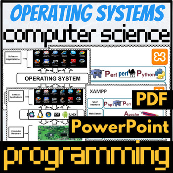 Introduction to Operating Systems in Computer Science & Programming ...