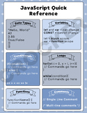 JavaScript Quick Reference Single Poster - NOT Customizable | TPT