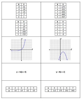 Linear Non-linear Sorting Activity Math Common Core by Rebecca Sims