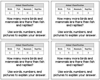 Math Journal Prompts | Data & Graphs | Writing about Math | Math Centers