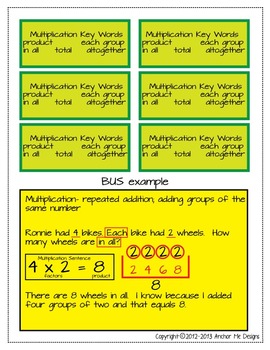 Multiplication Word Problems Center/Activity for Reg & Spec Ed 3rd and ...