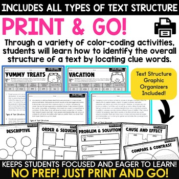 Nonfiction Text Structures Worksheets Informational Text Passages 2uespook