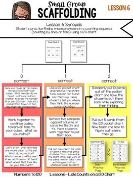 Numbers to 120 First Grade Math Lessons, Guided Math & Worksheets