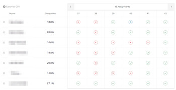 Python Programming Activities (Distance / ELearning / Hybrid Learning ...