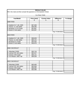 Resale Value: Exploring percent increase/decrease by Kevin Kelley