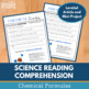 Science Reading Comprehension - Chemical Formulas - Distance Learning