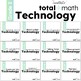 Total Math Math On Technology Bundle 2nd Grade by Reagan Tunstall