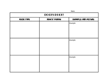 Types Of Rock Chart - ROCKS ROCK! by Porter's Classroom | TPT
