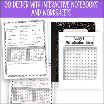 Using a Multiplication Chart - Math Game, Practice Activities, Review ...